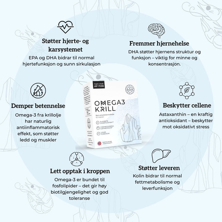 BETENNELSE - Aarja Health Norge | Aarja Health Norge